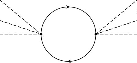 scalar 2 point function from yukawa interaction with background pion