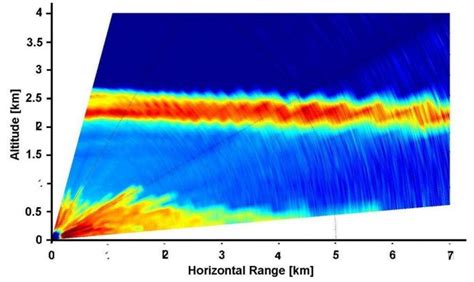 Application Note Lidar Light Detection And Ranging Spectrum