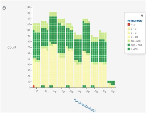 Azure Data Studio Vs SSMS Who Is The Winner SQLServerCentral
