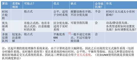 golang guide 操作系统 md at main mao golang guide GitHub