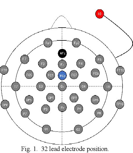 figure 1 from an improved ssvep feature extraction algorithm based on