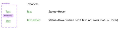 Bug On Component Statushover Figma Forum