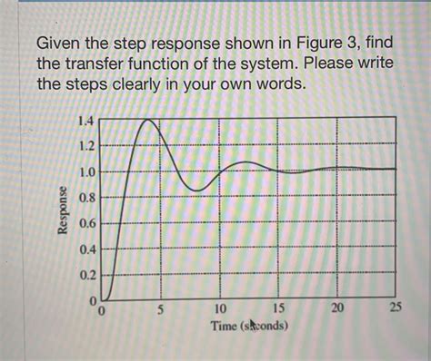 Solved Given The Step Response Shown In Figure Find The Chegg