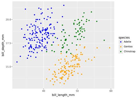 Scale Color And Fill Plotnine 0150