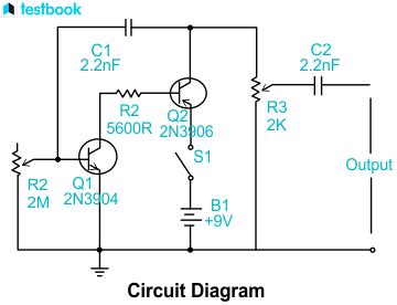 Signal Generator Types Formats And Applications Discussed