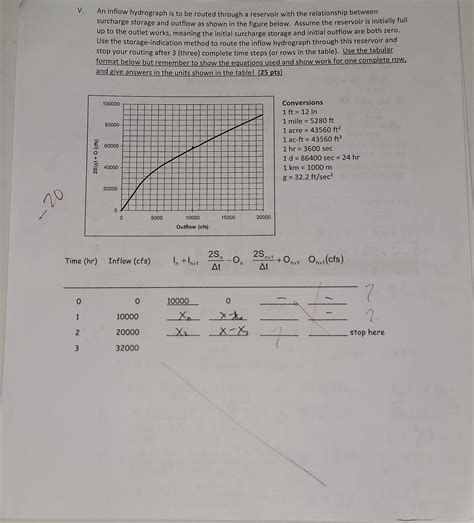 solved v an inflow hydrograph is to be routed through a