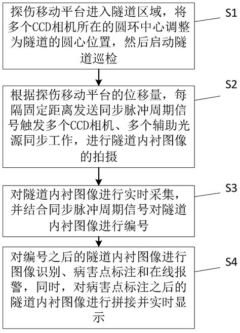 Tunnel Routing Inspection Method Eureka Patsnap