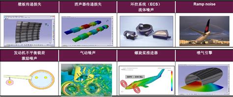 Lms Virtual Lab Virtual Lab Simcenter 振动噪声仿真平台