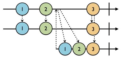 Rxswift Subject Relay Driver 비교