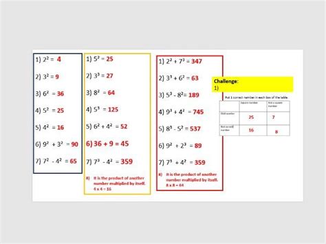 Square And Cube Numbers Year Teaching Resources