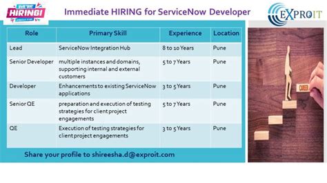 Expro Informatics India Private Limited On Linkedin Servicenow