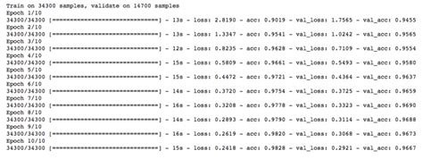 Regularization In Deep Learning With Python Code