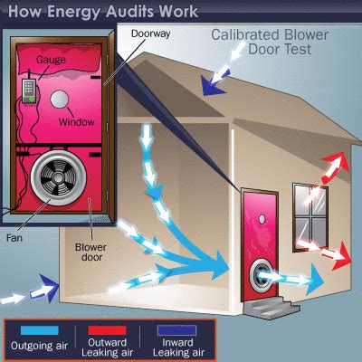 Importance Of Manual J Load Calculation In HVAC Design