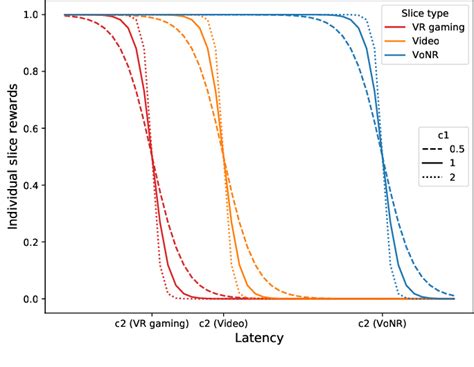 Figure 2 From Safe And Accelerated Deep Reinforcement Learning Based O Ran Slicing A Hybrid