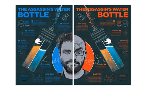 Assassins Water Bottle Expert The Curiosity Box