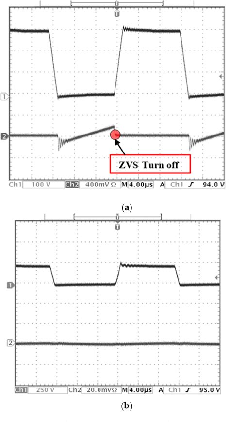 Figure From Phase Shift PWM Controlled DCDC Converter With Secondary Side Current Doubler