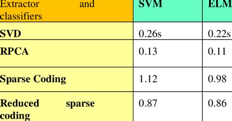 Methods Performances Comparison 8 Download Scientific Diagram