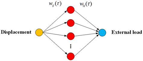 csapso bpnn based modeling of end airbag stiffness of nursing transfer