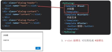 5 从零开始学会vue {{自定义指令与插槽}} vue 插槽{{}} csdn博客