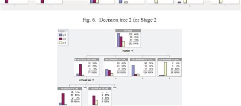 Table 1 From A Data Mining Approach For Analyzing Semiconductor Mes And
