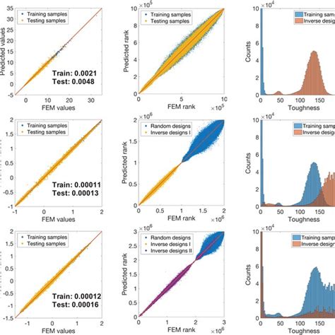 the framework of generative inverse design networks gidns gidns