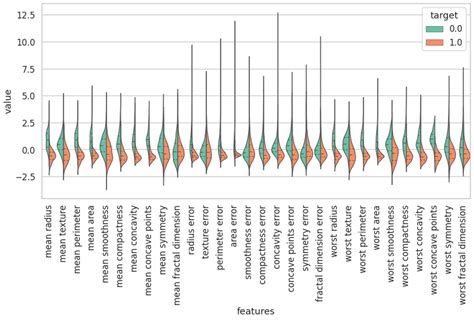 violin plots of 30 features download scientific diagram