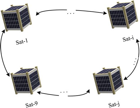 distributed angle‐only orbit determination algorithm for non