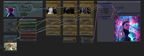 Fluximg2imgipadaptercontrolnet V02 Flux Workflows Civitai