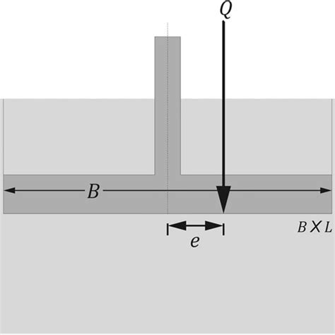 Schematic Representation Of The Problem And The Parameters Download Scientific Diagram
