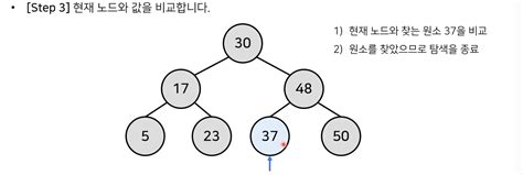코딩 테스트를 위한 트리 tree 자료구조 10분 핵심 요약