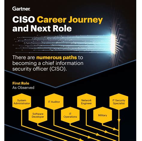 Ciso Cybersecurity Riskmanagement Jags Bahra