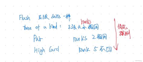 Leetcode 每日一题2347 最好的扑克手牌 Csdn博客