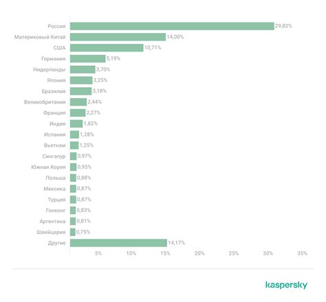 Отчет «Лаборатории Касперского о спаме и фишинге в 2022 году Securelist