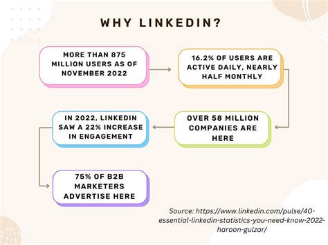 How To Make A Marketing Impact On Linkedin With Organic Posts Topspot Internet Marketing