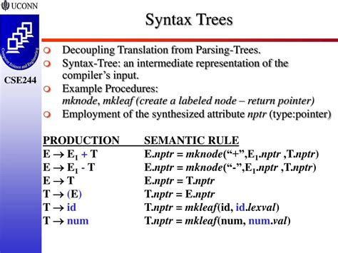 Ppt Syntax Directed Translation Powerpoint Presentation Free Download Id471975