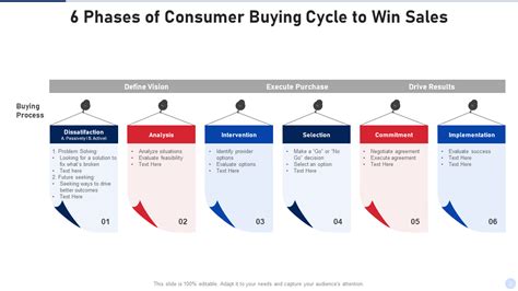 Top 5 Buying Cycle Templateswith Samples And Examples