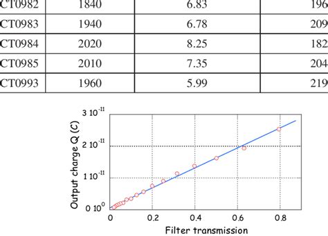 Measurement Of The Mcp Resistance And Strip Current Serial N Bias