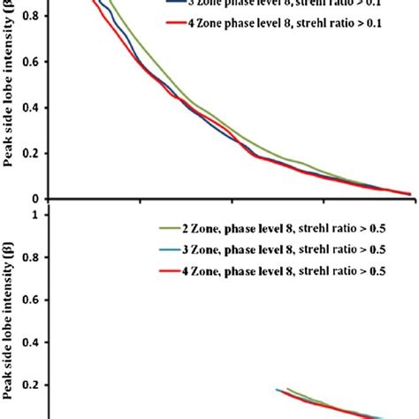 Flow Chart Representation Of The Particle Swarm Optimization Pso