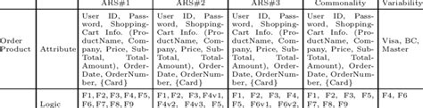 Commonality And Variability Table Download Table