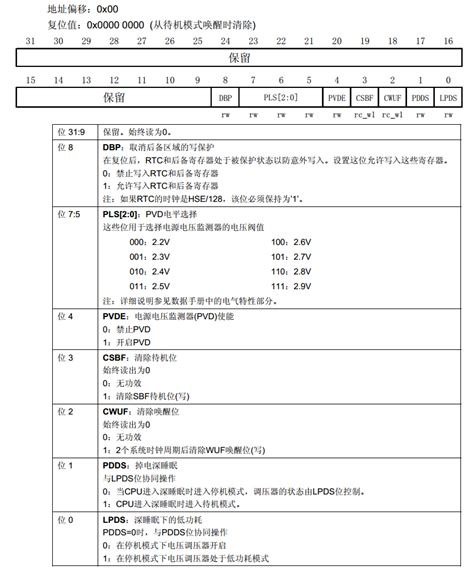 Stm32开发 低功耗模式详解system Control Register Sleepdeep Csdn博客