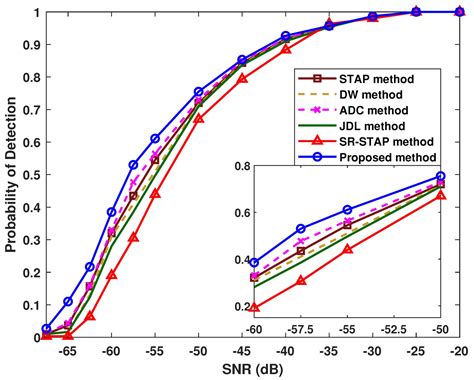 Remote Sensing Mdpi 👋👋 Reweighted Extreme Learning Machine Based Clutter Suppression And