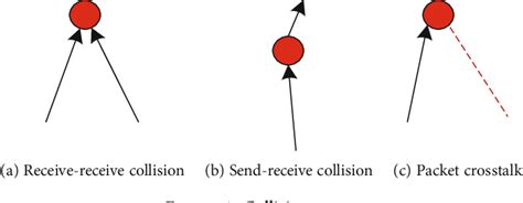 figure 1 from a mac protocol of concurrent scheduling based on spatial