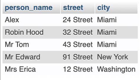 Mysql Command For Showing A Single Column From Two Table Same Named