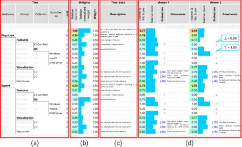 Figure 2 From Starviewer And Its Comparison With Other Open Source Dicom Viewers Using A Novel