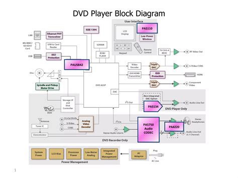 Analog Block Diagram Ppt Analog Block Diagram Ppt