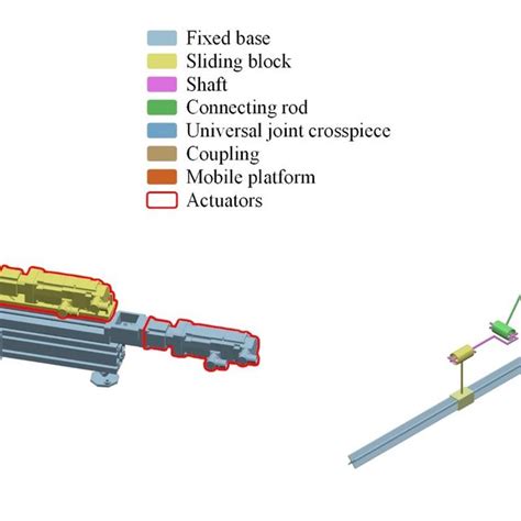 Cad Visualization A And Kinematics Scheme B Of The 3 Crs Robot Download Scientific Diagram