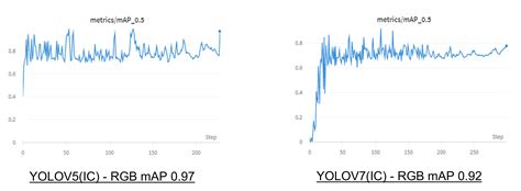 github aiffel canairy anomalydetection