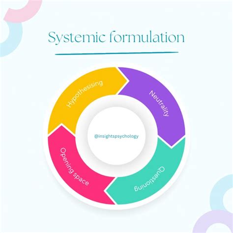 Insights Psychology Dmcc On Linkedin Systemic Formulation Refers To