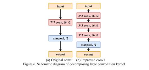 filter wise pruning schematic download scientific diagram