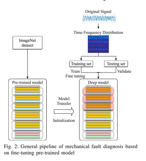 ShuyangYu Github Io Posts Highly Accurate Machine Fault Diagnosis Using Deep